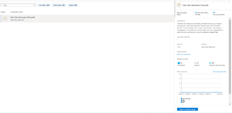 What Is Microsoft Sentinel & How Can It Benefit Your Organization?