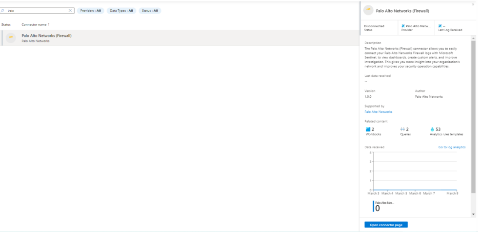 What Is Microsoft Sentinel & How Can It Benefit Your Organization?