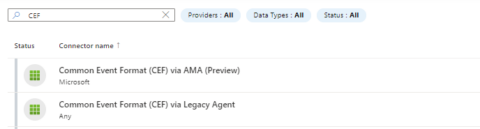 What Is Microsoft Sentinel & How Can It Benefit Your Organization?