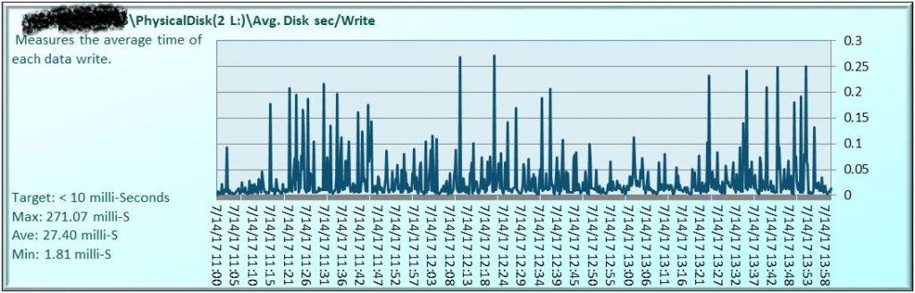 Disk Configuration Optimized Guide for Microsoft SQL Server
