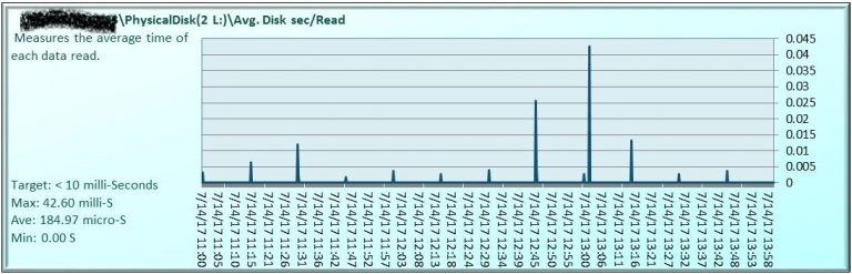 Disk Configuration Optimized Guide for Microsoft SQL Server