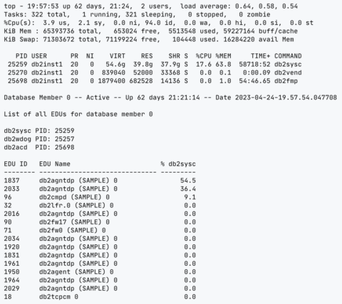 Introducing db2pdtop.pl